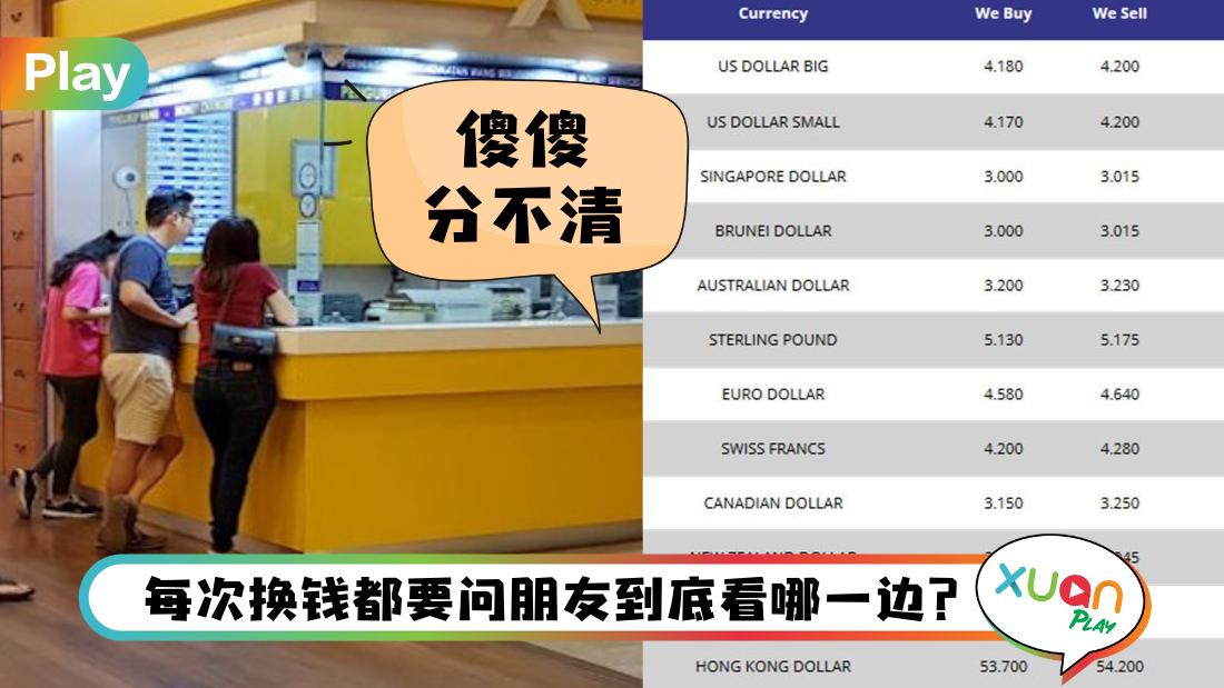 Tips I 换钱到底看We Sell还是We Buy？一文告诉你两个之间的分别！ | XUAN